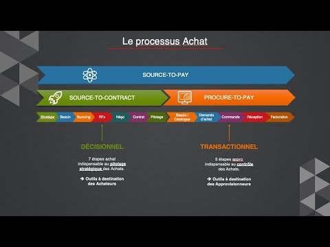10 étapes pour réussir votre stratégie achats - Webinar - Digitalis
